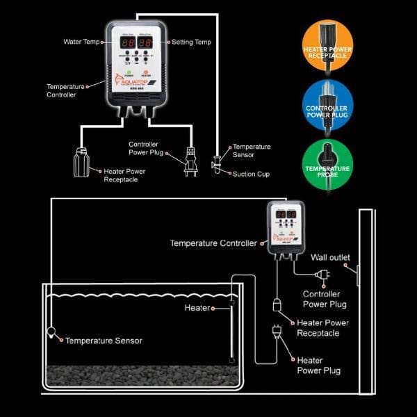 Aquatop Digital Controller for TH Series Titanium Heaters – Petland Canada