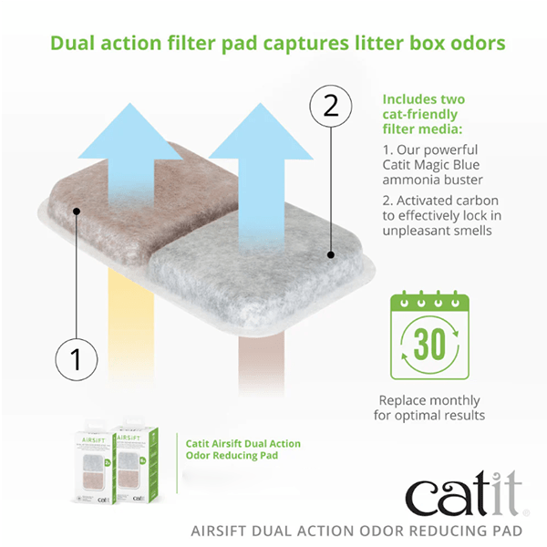Catit Airsift Dual Action Odour Reducing Pad – Petland Canada