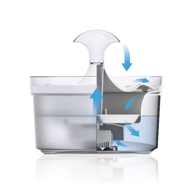 Zeus Fresh & Clear Fountain with Waterfall Spout – Petland Canada